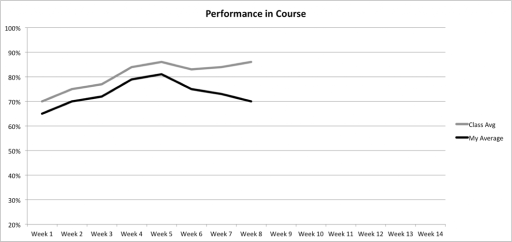 How data presentation can help (or hurt) student motivation - Society ...