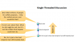 Beyond Threaded Discussions: Learning with Knowledge Building Analytics ...