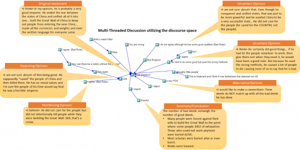 Beyond Threaded Discussions: Learning with Knowledge Building Analytics ...