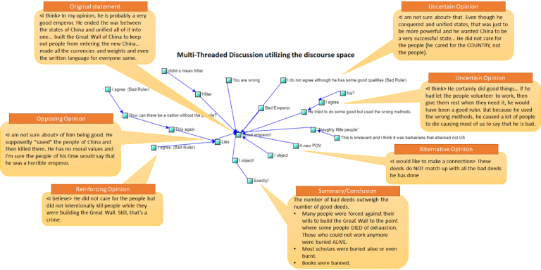 Beyond Threaded Discussions: Learning with Knowledge Building Analytics ...