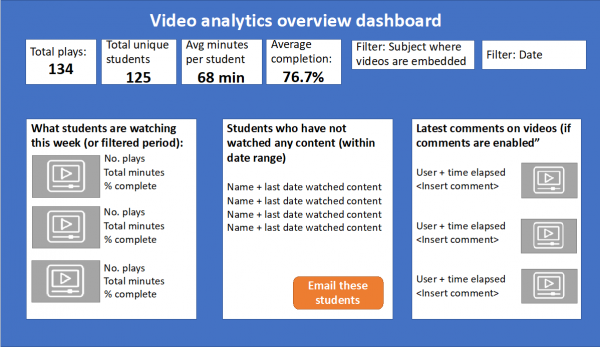 Video analytics: What are academics looking for? - Society for Learning ...